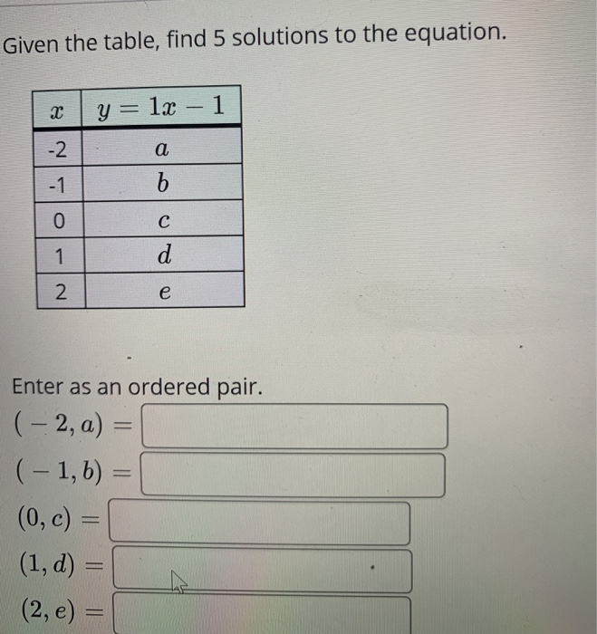 Solved Given the table, find 5 solutions to the equation. | | Chegg.com