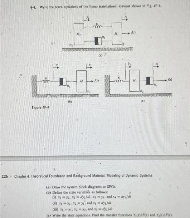 Solved 44. Write the force equations of the linear | Chegg.com