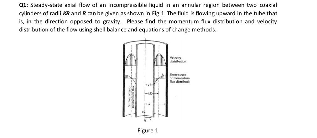 Solved Q1: Steady-state axial flow of an incompressible | Chegg.com
