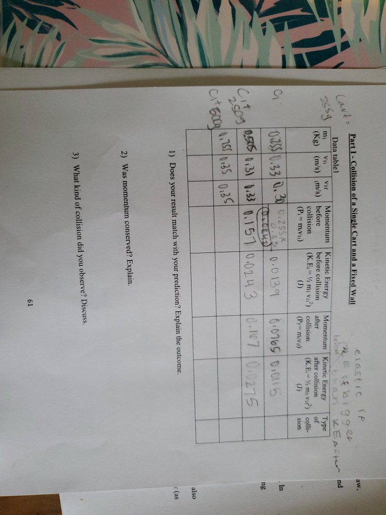 Solved What is the momentum before and after the collision? | Chegg.com