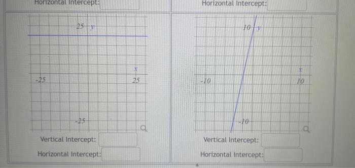 Solved Use the equation −2x+3y=6. a) Complete the table. b) | Chegg.com
