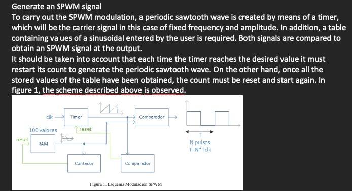 Solved Generate an SPWM signal To carry out the SPWM | Chegg.com