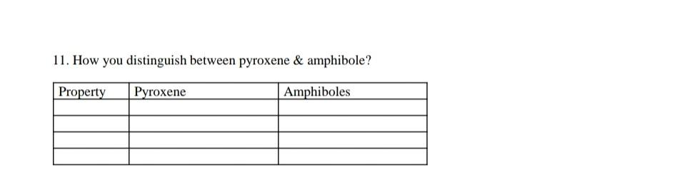 Solved 11. How you distinguish between pyroxene & amphibole? | Chegg.com