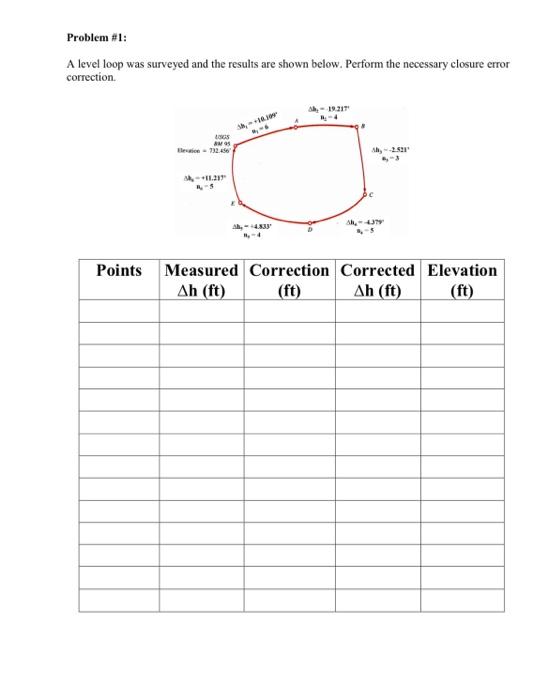 Solved A level loop was surveyed and the results are shown | Chegg.com