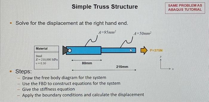 Solved Simple Truss Structure - Solve for the displacement | Chegg.com