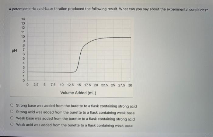 Solved What is the difference between amphoteric and | Chegg.com