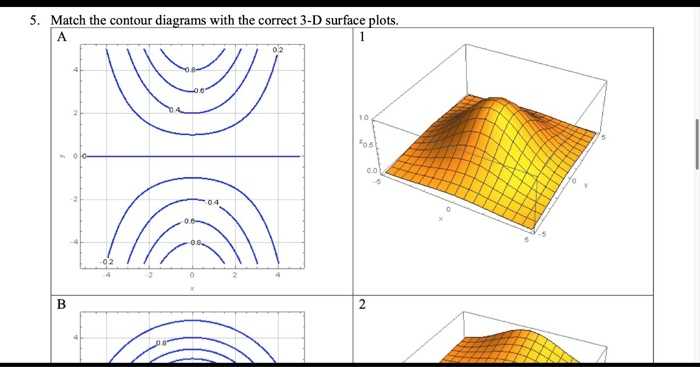 Solved 5. Match the contour diagrams with the correct 3-D | Chegg.com