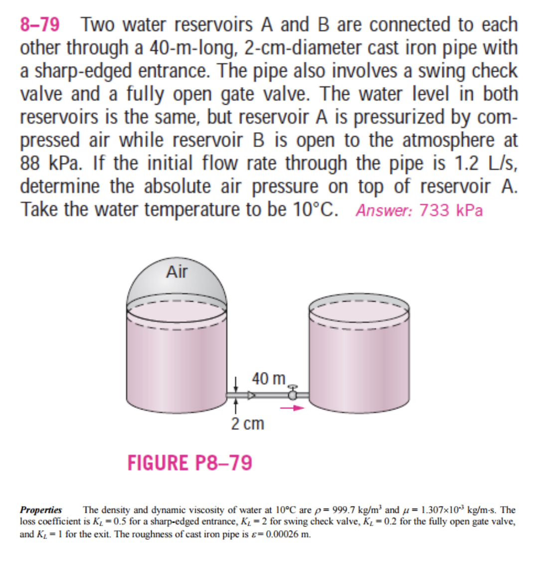 Solved 8-79 ﻿Two water reservoirs A and B are connected to | Chegg.com