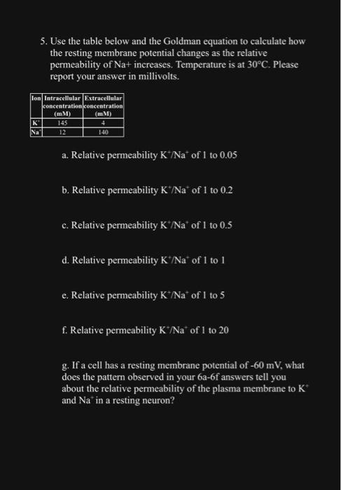 Solved 5. Use the table below and the Goldman equation to | Chegg.com