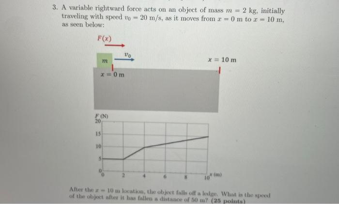 Solved 3. A variable rightward force acts on an object of | Chegg.com