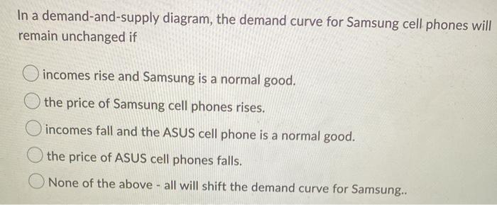 Solved In a demand-and-supply diagram, the demand curve for | Chegg.com