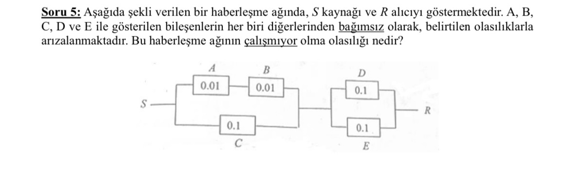 Solved Soru 5: Aşağıda şekli verilen bir haberleşme | Chegg.com