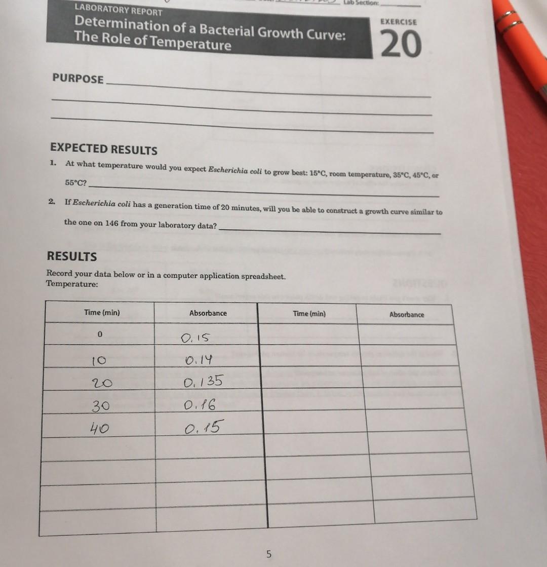Solved LABORATORY REPORT Determination of a Bacterial Growth | Chegg.com