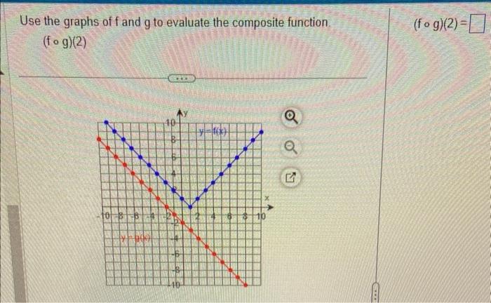 Solved Use the graphs of f and g to evaluate the composite | Chegg.com