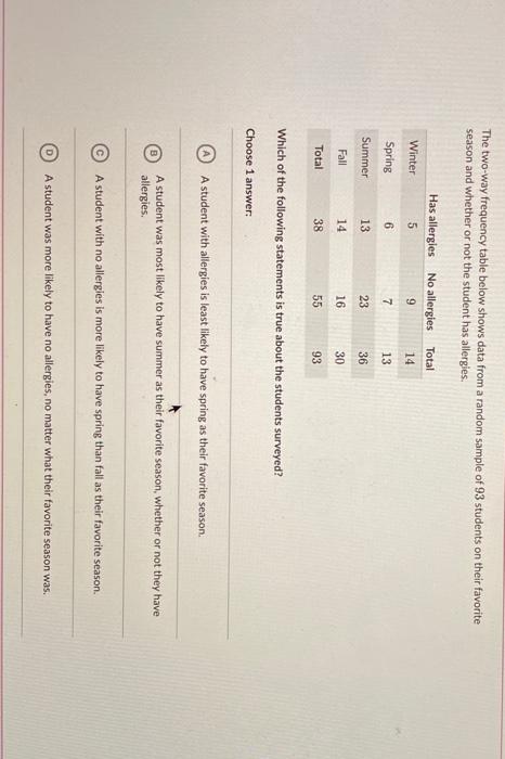 Solved The two-way frequency table below shows data from a | Chegg.com