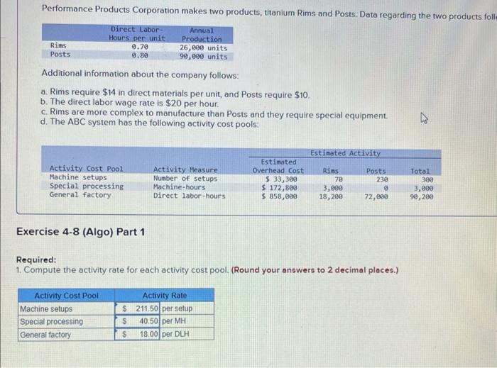 Solved Performance Products Corporation makes two products, | Chegg.com