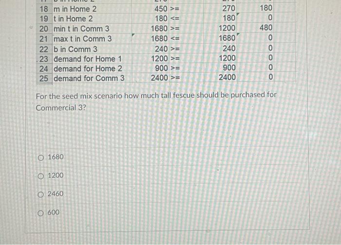 Solved A B C 2 3 results after using Excel's Solver tool: | Chegg.com