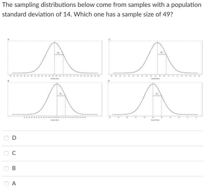 Solved The Sampling Distributions Below Come From Samples