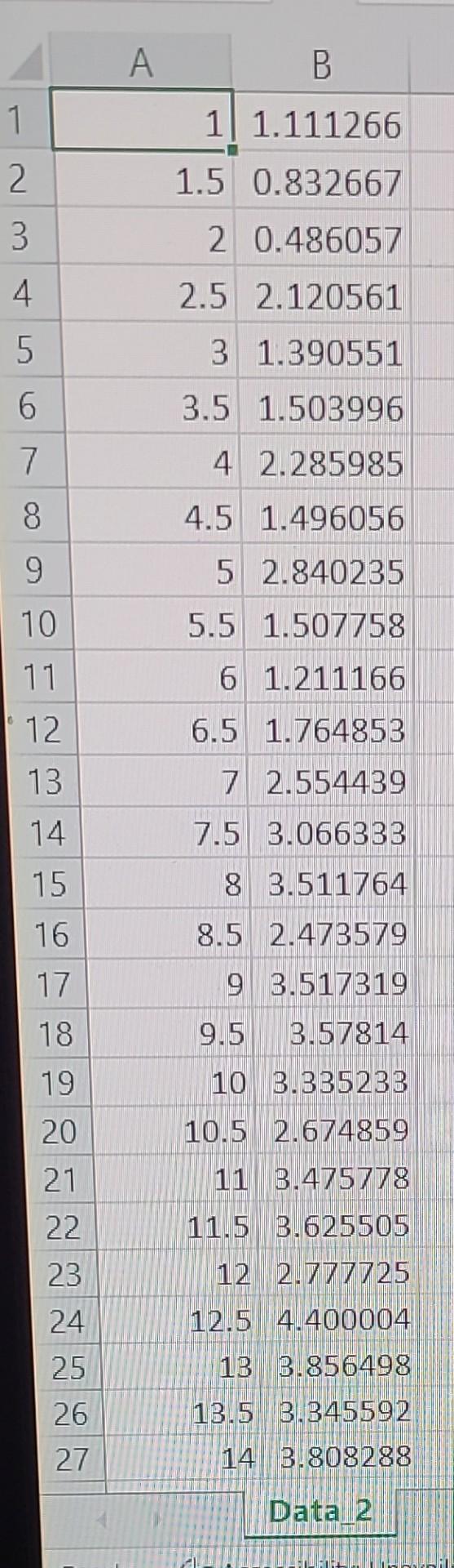 Experimental Data The Data In Data 2 Csv Represents