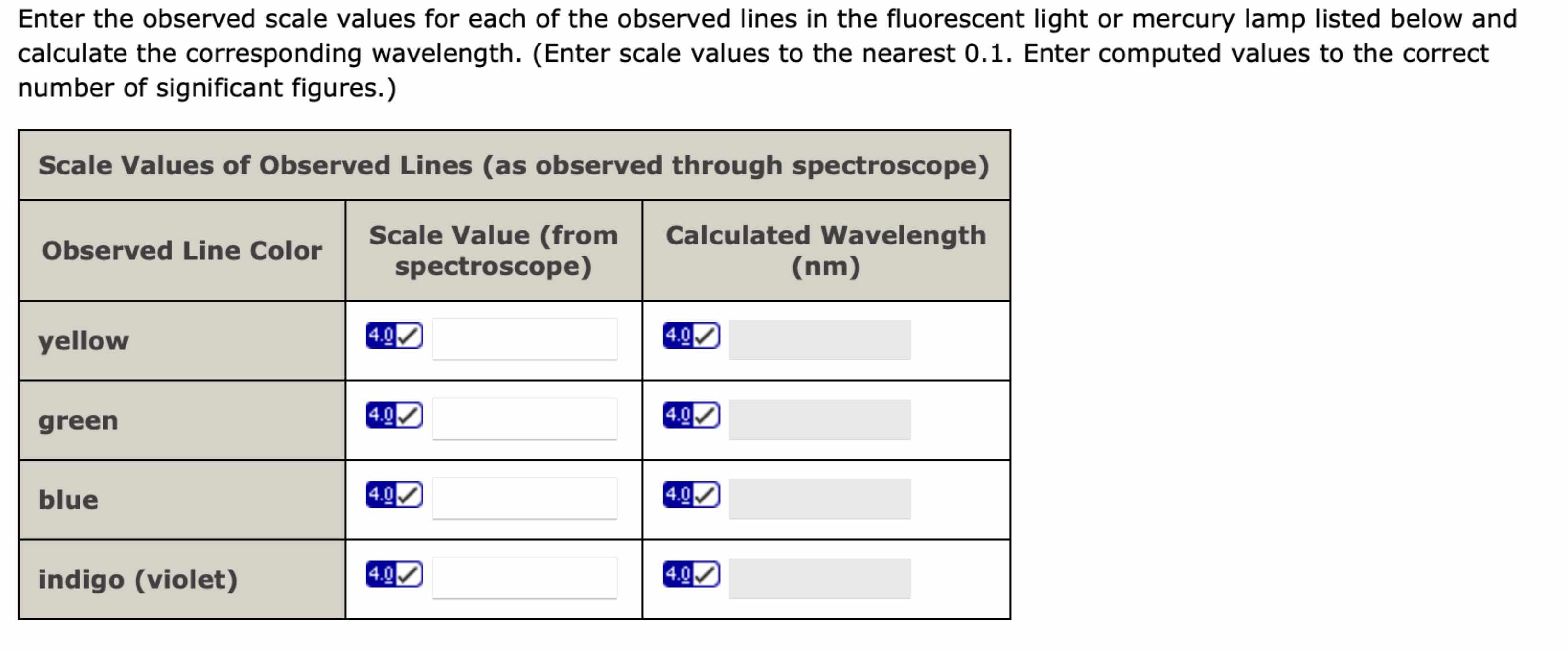 Solved Enter the observed scale values for each of the | Chegg.com
