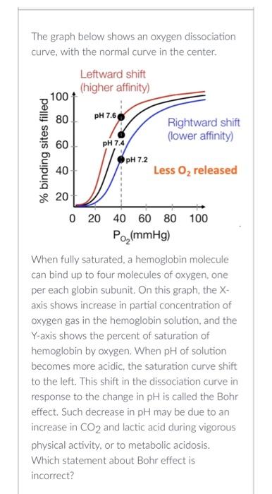 Solved The graph below shows an oxygen dissociation curve, | Chegg.com