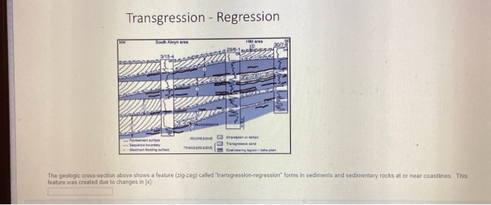 Solved Transgression - Regression TRANSGRESSIVE This The | Chegg.com