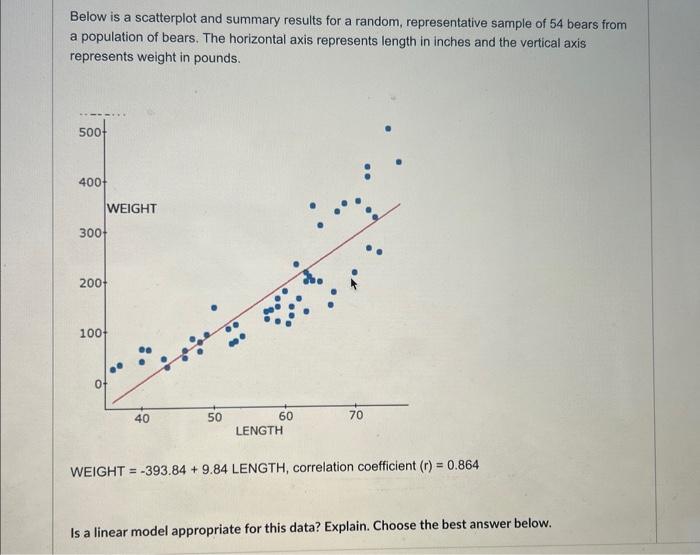 Solved Below is a scatterplot and summary results for a | Chegg.com