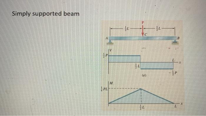 Solved Question: Determine the ultimate shearing strength, | Chegg.com