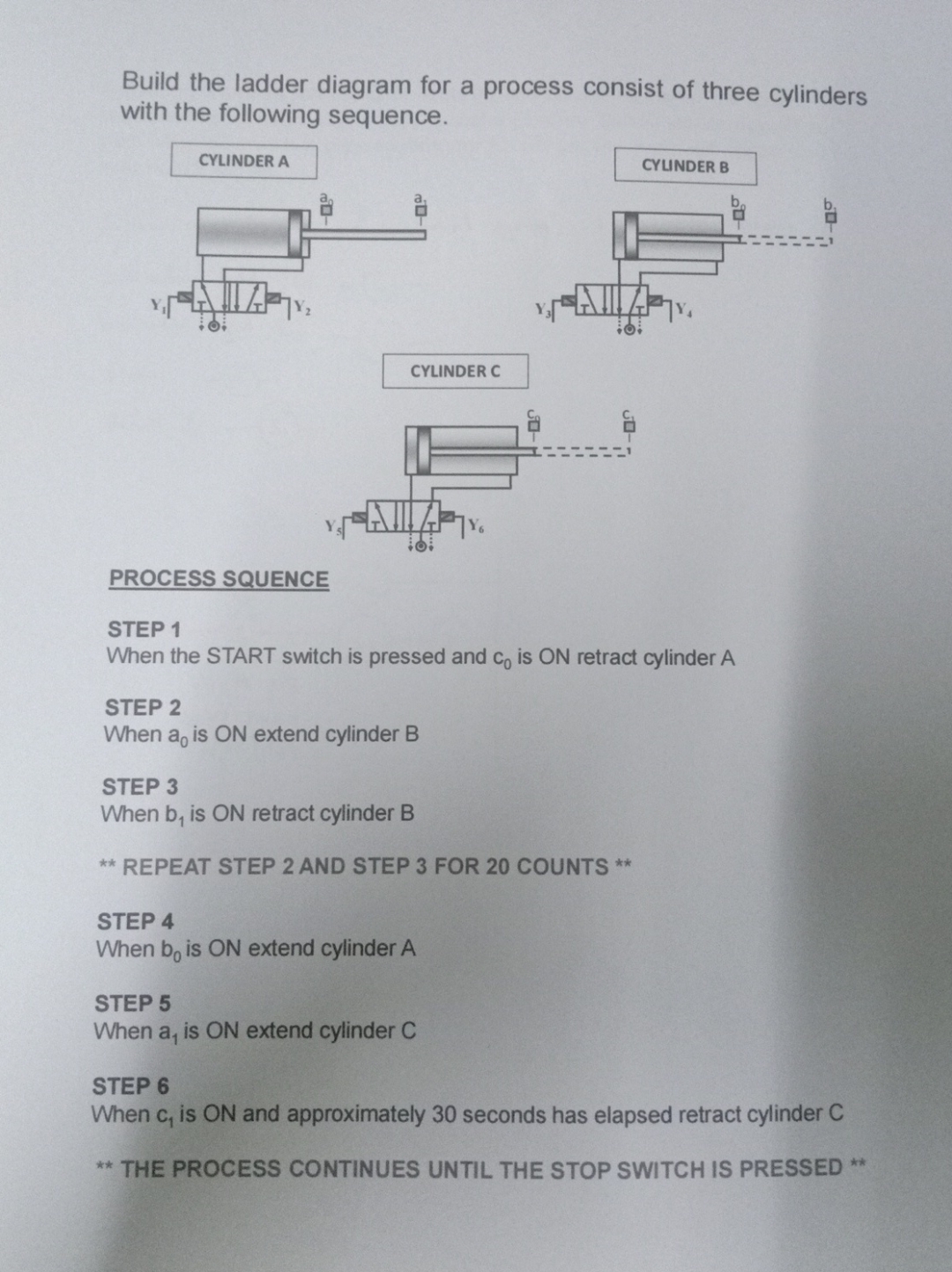 Solved by an EXPERT Build the ladder diagram for a process consist of | Chegg.com