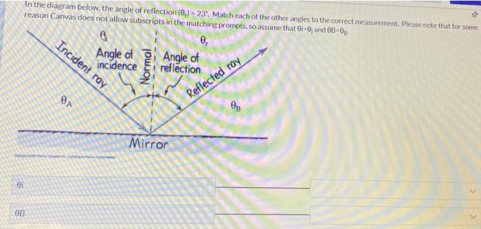 Solved In the diagram below, the angle of reflection (0,) = | Chegg.com