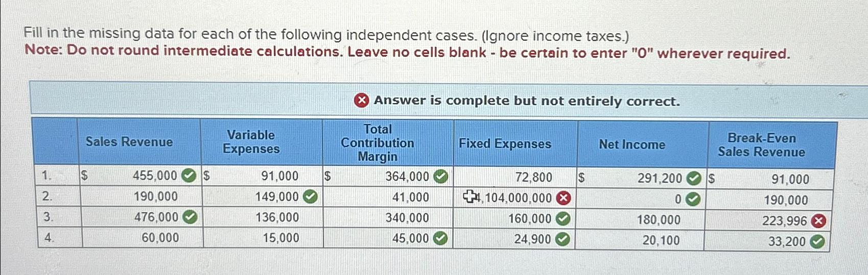 Solved Fill in the missing data for each of the following | Chegg.com