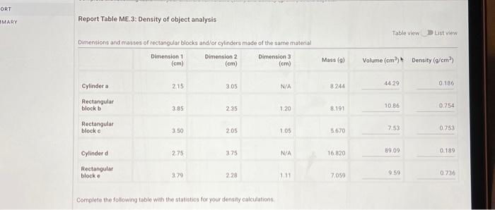 Solved Report Table ME.3: Density of object analysis Table | Chegg.com