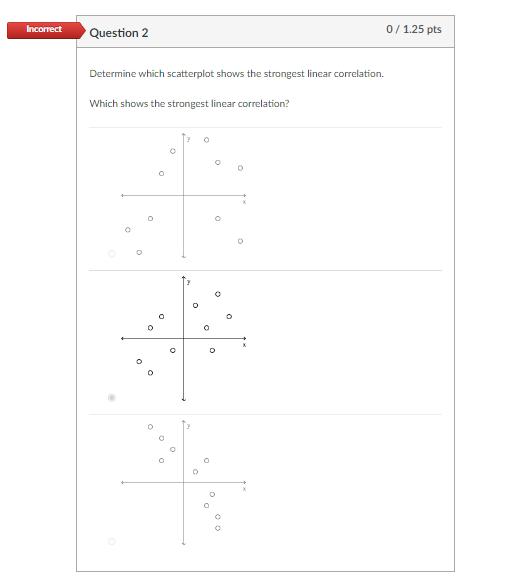 Solved Determine which scatterplot shows the strongest | Chegg.com