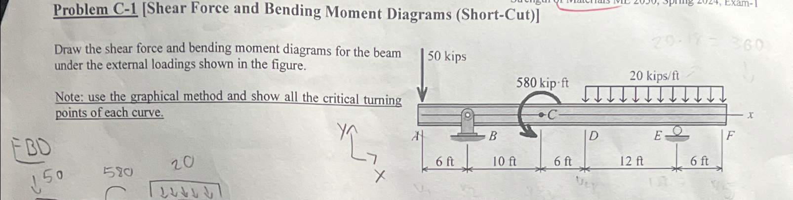 Solved Problem C-1 [Shear Force and Bending Moment Diagrams | Chegg.com