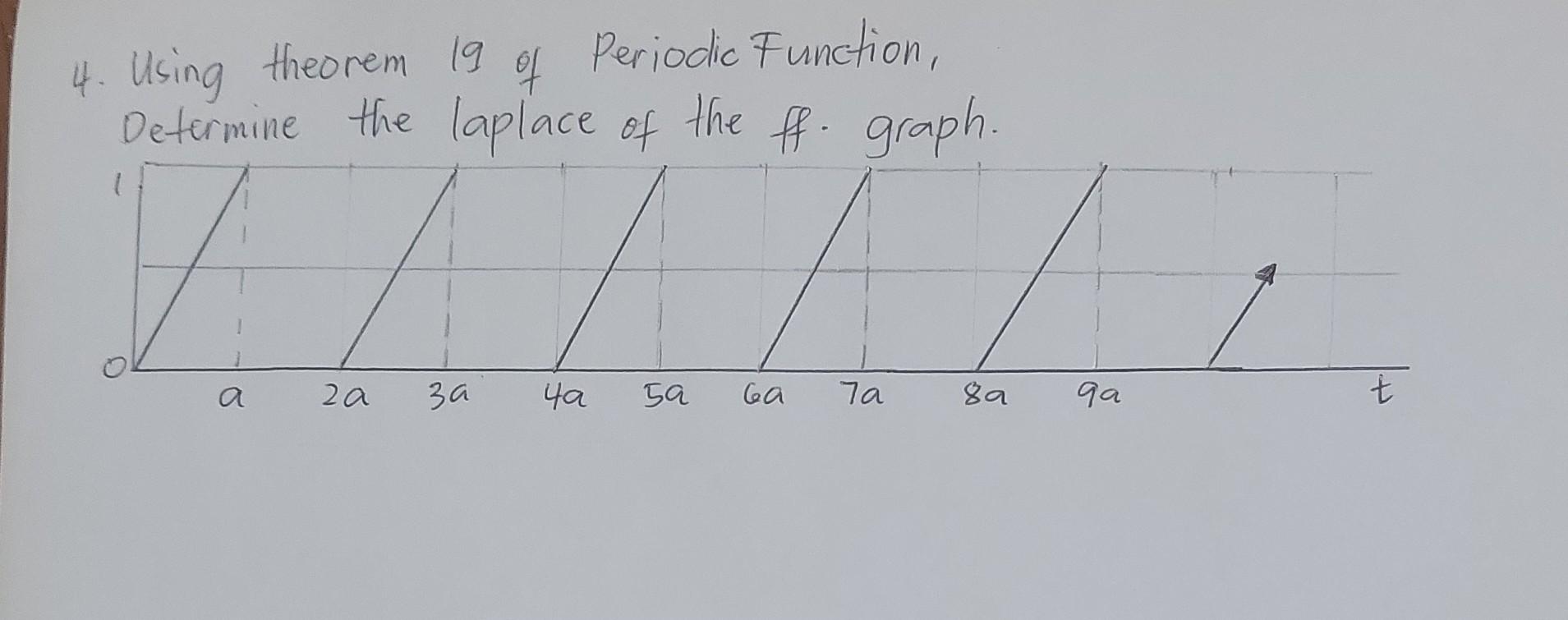 Solved 4. Using theorem 19 of Periodic Function, Determine | Chegg.com