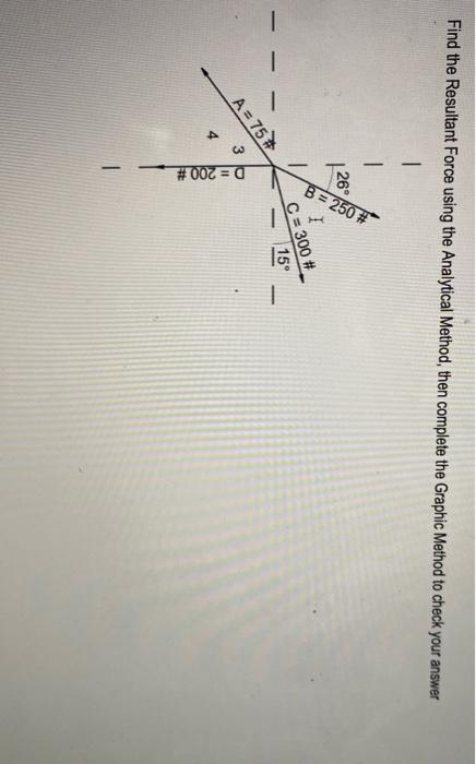 Solved find the resultant force using the analytical method! | Chegg.com