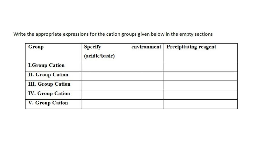 Solved Write the appropriate expressions for the cation | Chegg.com