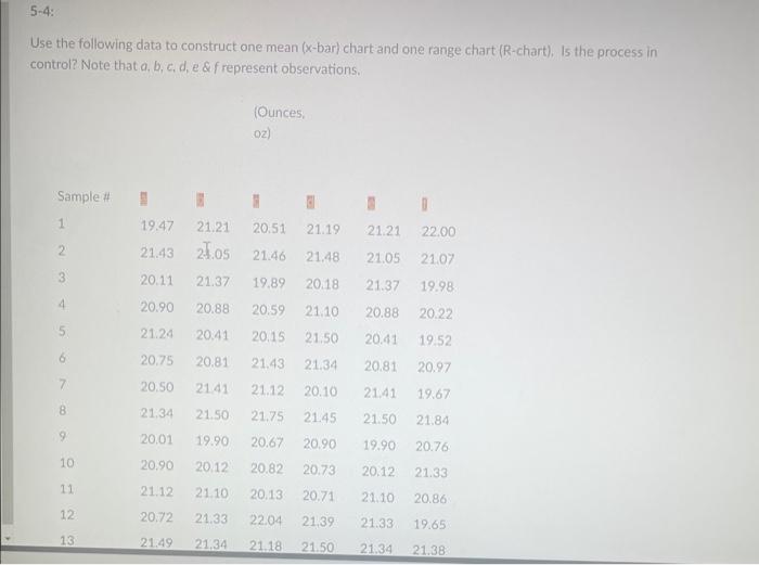 Solved Use the following data to construct one mean (x-barl | Chegg.com