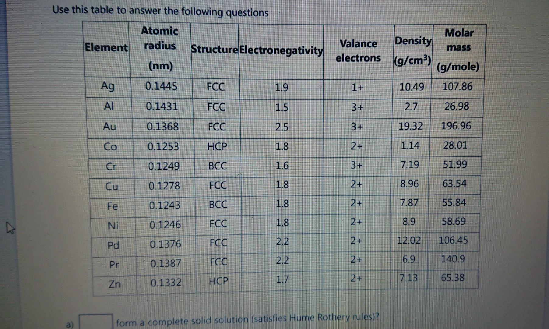 Solved Use this table to answer the following questions a) | Chegg.com