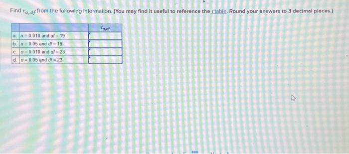 Solved Find tα,df from the following information. (You may | Chegg.com