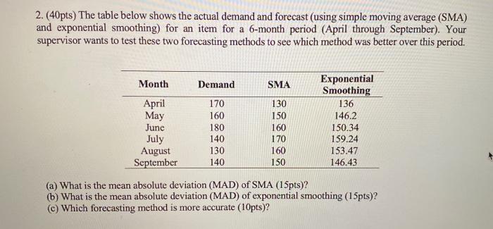 Solved 2. (40pts) The table below shows the actual demand | Chegg.com