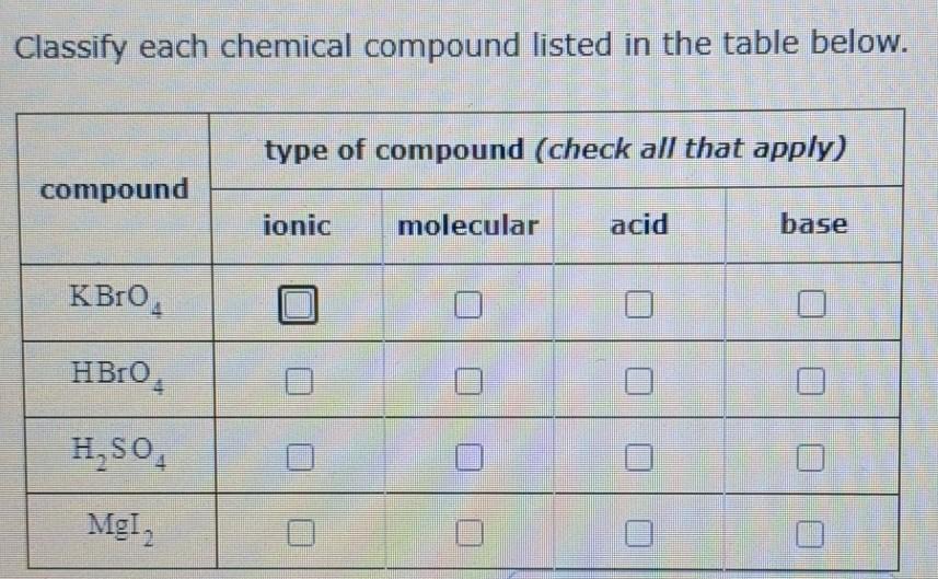 Solved Classify each chemical compound listed in the table | Chegg.com