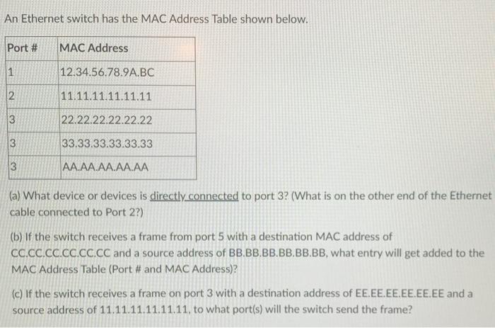 Solved An Ethernet switch has the MAC Address Table shown | Chegg.com