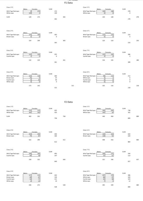 For Each Cross From Data Set 1 And Data Set 2do The