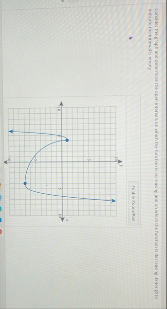 Solved Consider the graph and determine the open intervals | Chegg.com