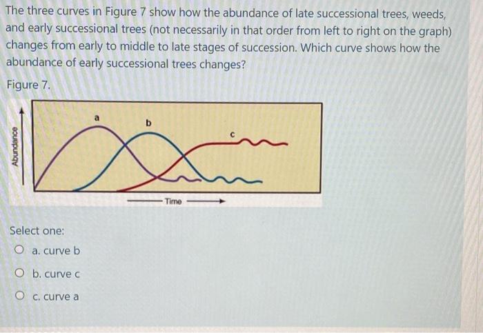 Solved The three curves in Figure 7 show how the abundance | Chegg.com