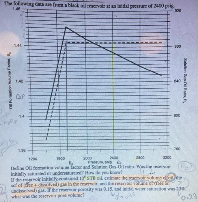 Solved The followine data ara finam a hisal. att If the | Chegg.com