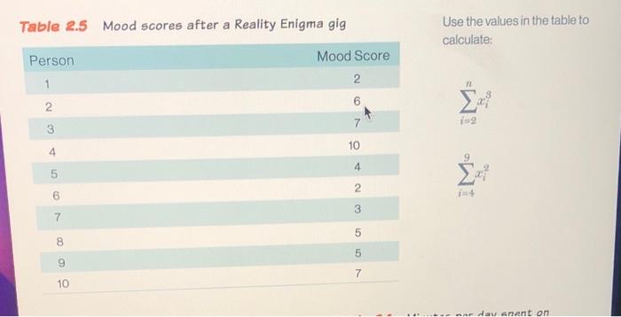 [Solved]: Table ( 2.5 ) Mood scores after a Reality Enigm