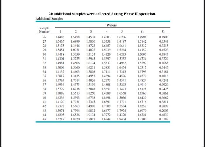 Question 3: (a) Set up a CUSUM scheme for monitoring | Chegg.com