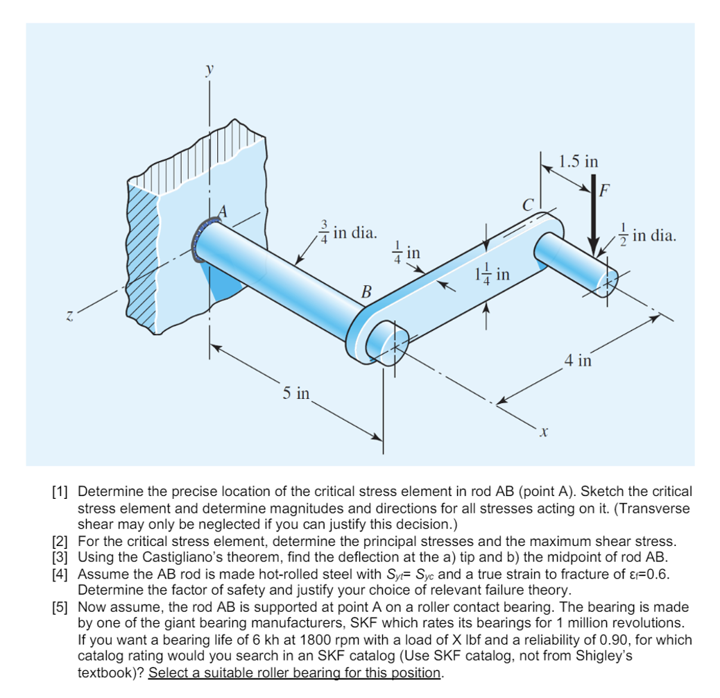 Solved [1] ﻿Determine the precise location of the critical | Chegg.com